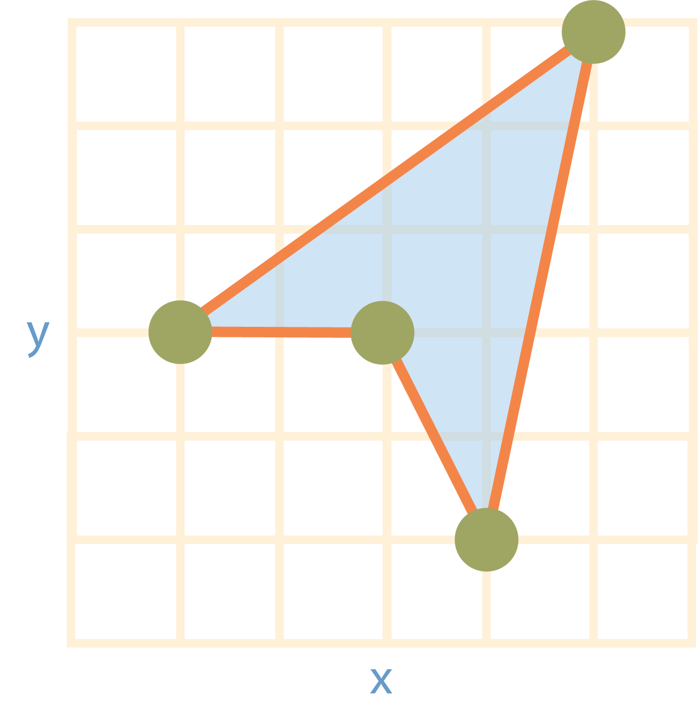 K20 LEARN | Create a Graph